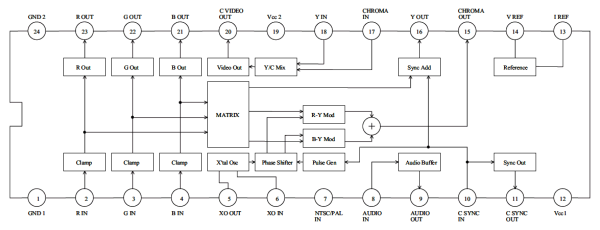 CXA 1145 [amiga-wiki]