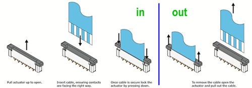 Flat Ribbon Connector FFC-FPC [amiga-wiki]